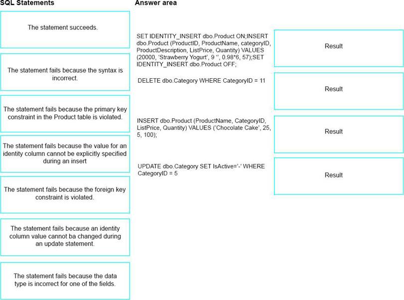 Updated Microsoft SQL Certification 70-461 Exam Dumps – Valid IT Exam Dumps Questions